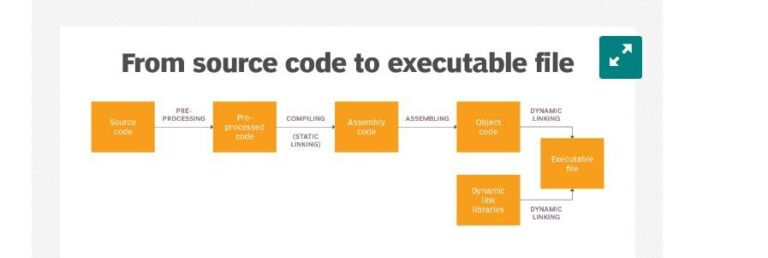 4 Working Ways To Convert EXE To APK 2025 (Best EXE File Converter)